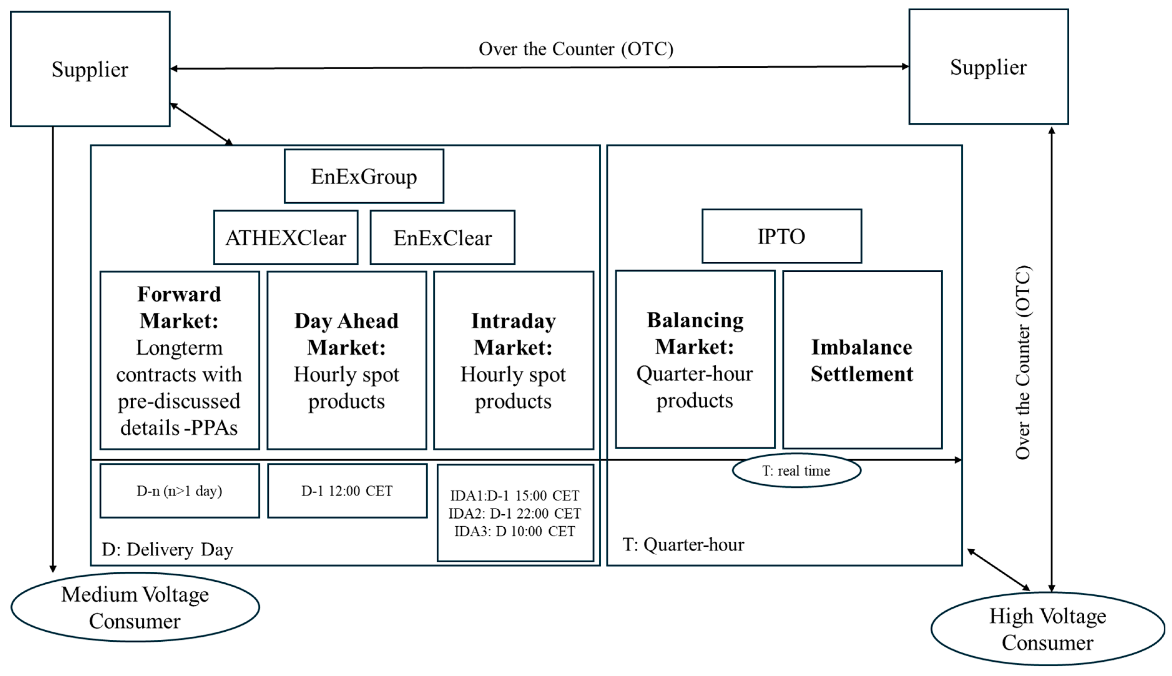 Navigating Electricity Market Design of Greece: Challenges and Reform ...