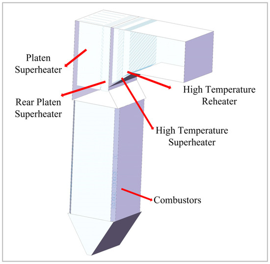 Numerical Simulation of a 330 MW Tangentially Fired Boiler by a Model ...