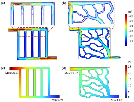 Topology Optimization Design of Phase Change Liquid Cooling Composite Plate