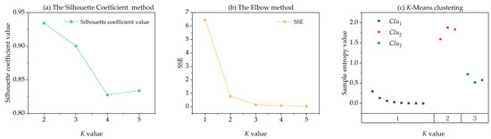Quarter-Hourly Power Load Forecasting Based on a Hybrid CNN-BiLSTM-Attention Model with CEEMDAN ...