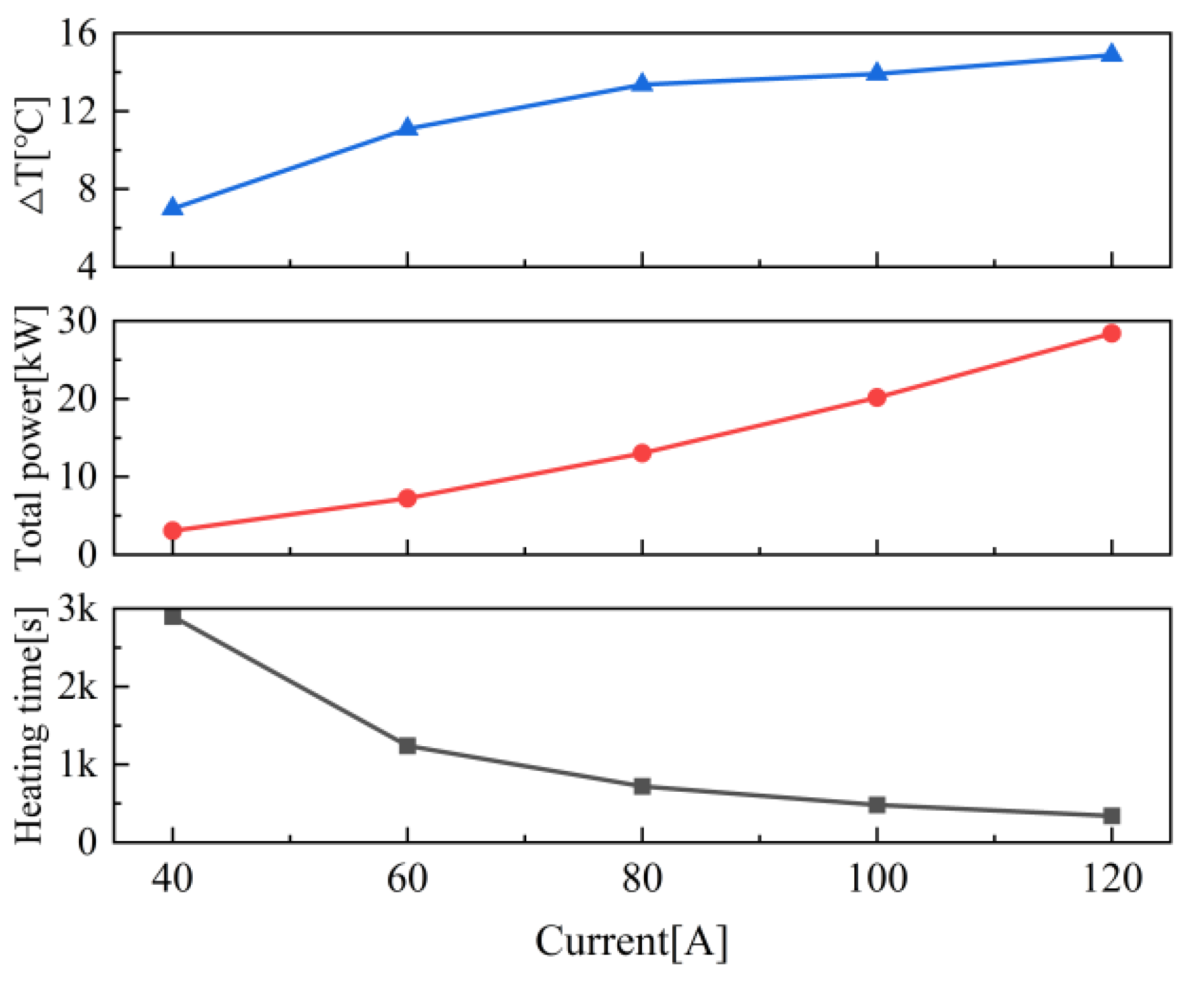 Design and Temperature Uniformity Optimization of Electromagnetic ...