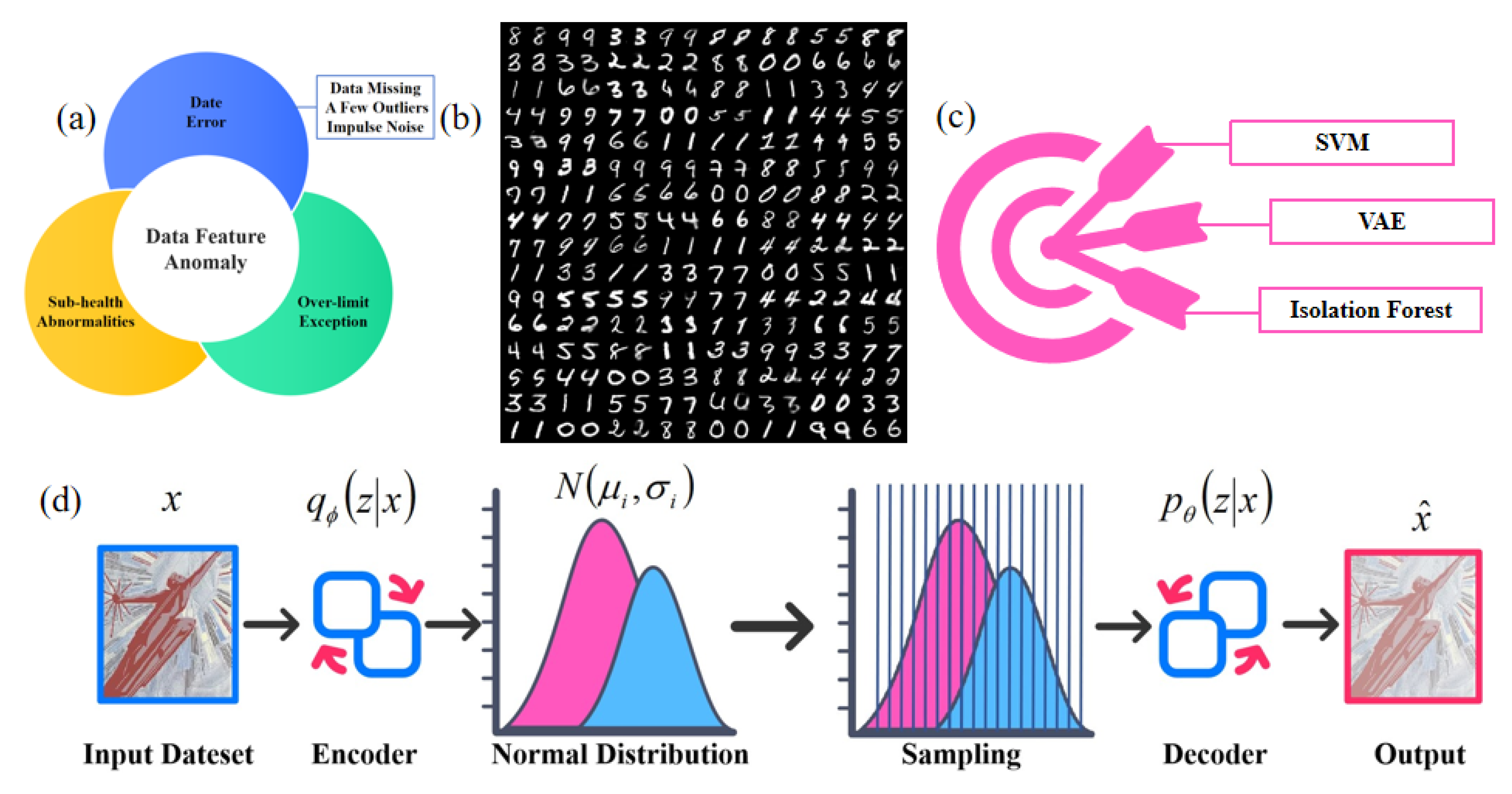 Variational Autoencoder Based Anomaly Detection in Large-Scale Energy Storage Power Stations