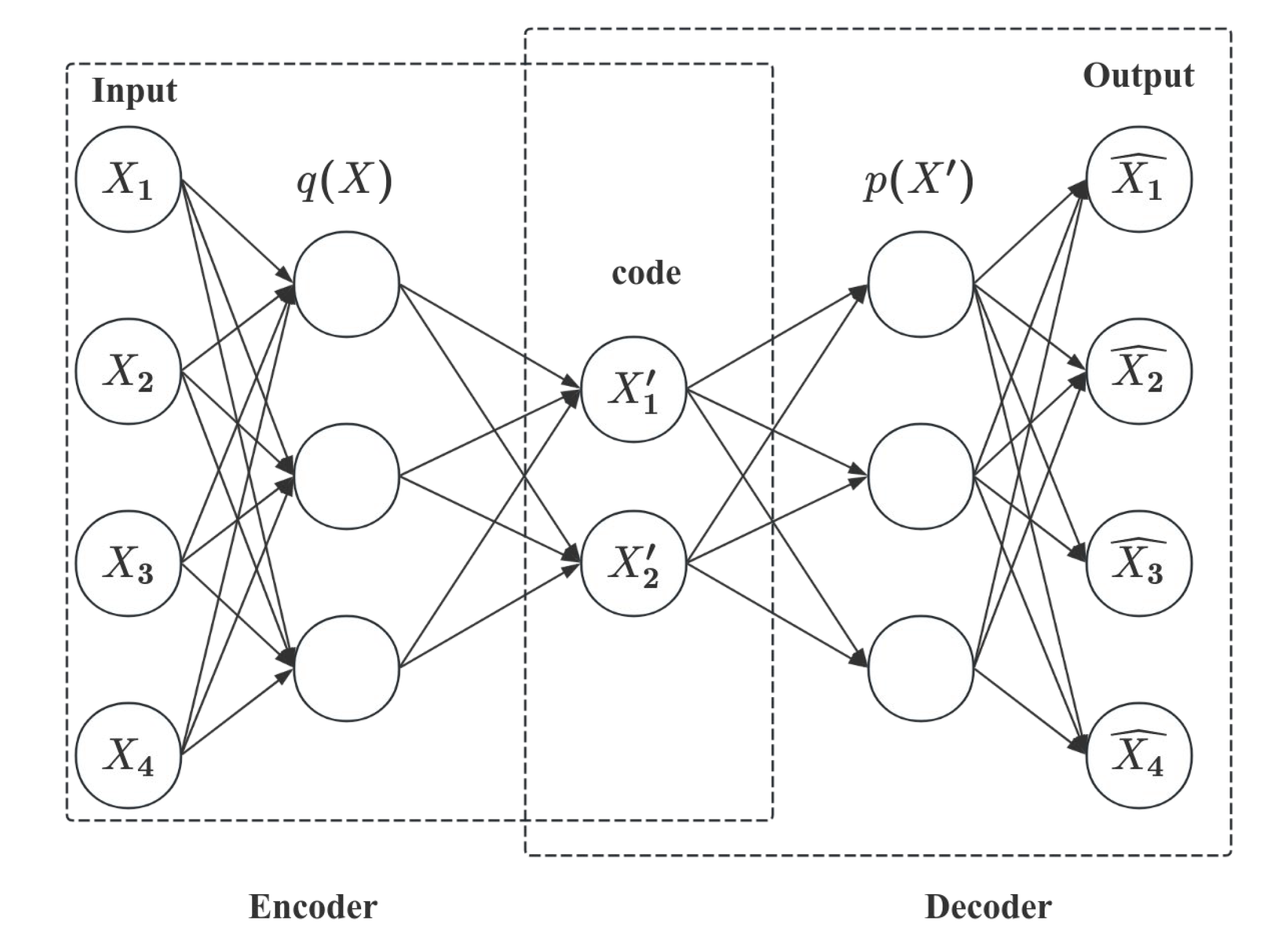 Variational Autoencoder Based Anomaly Detection in Large-Scale Energy Storage Power Stations