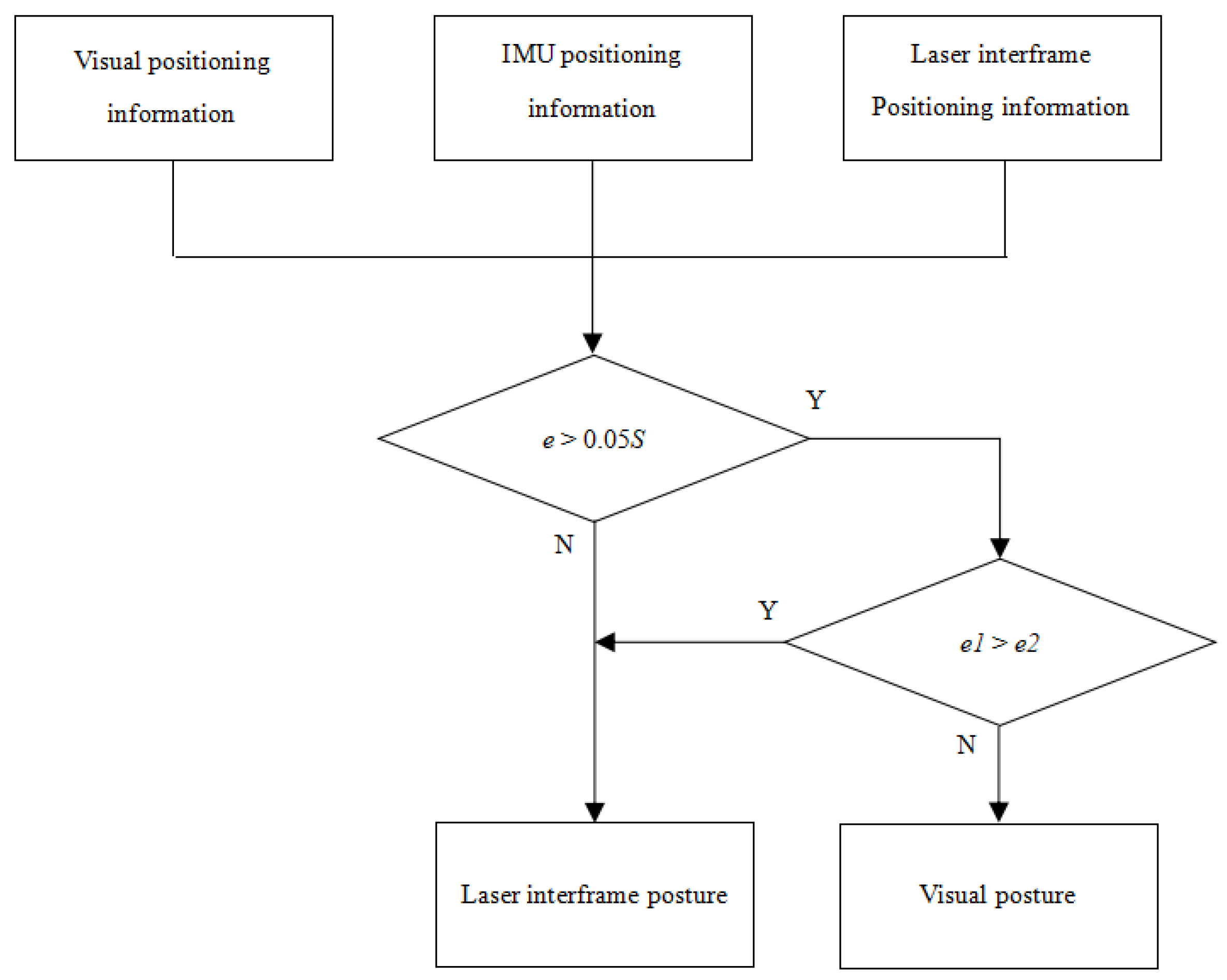 An Improved SLAM Algorithm for Substation Inspection Robots Based on 3D Lidar and Visual ...