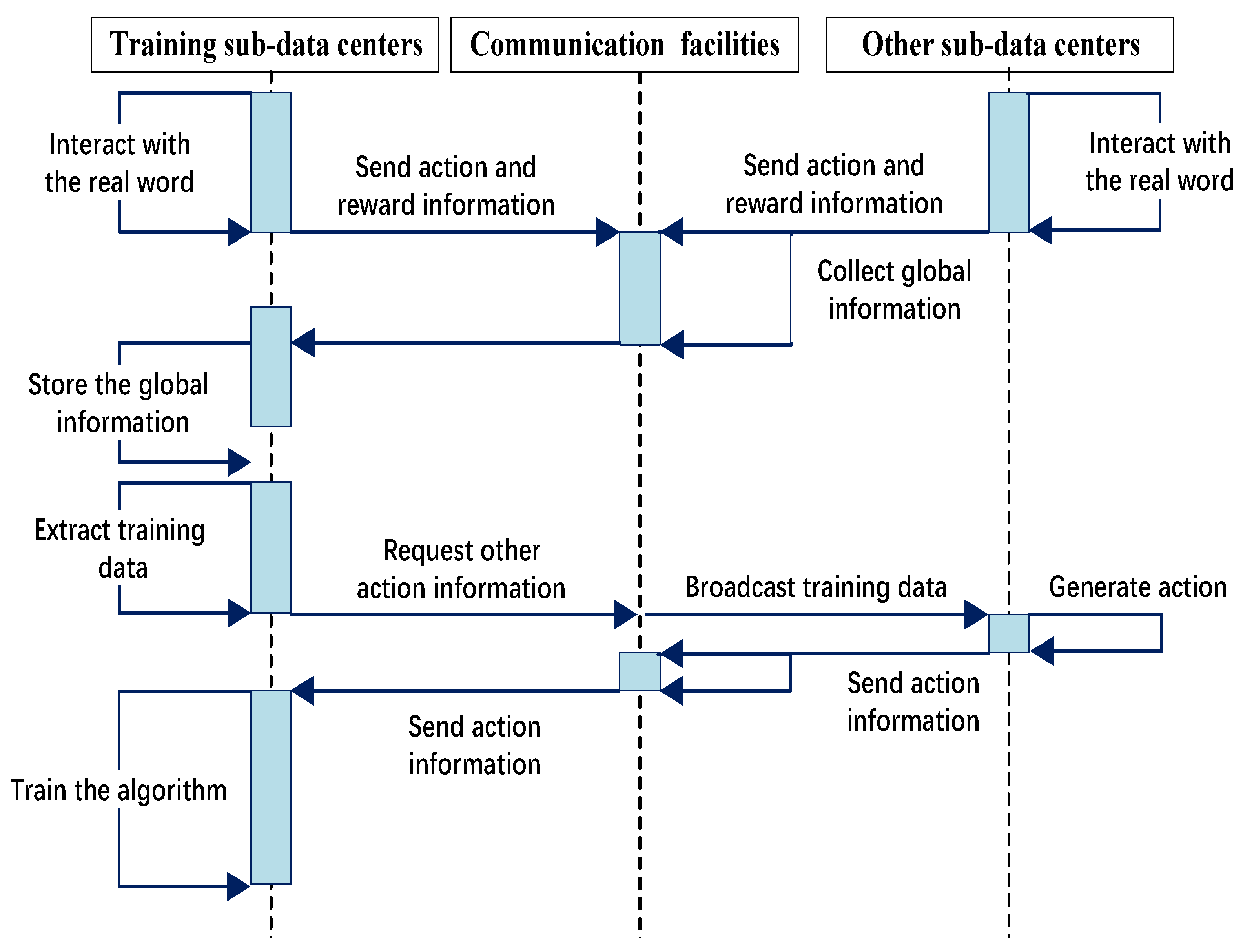 Energy Management for Distributed Carbon-Neutral Data Centers