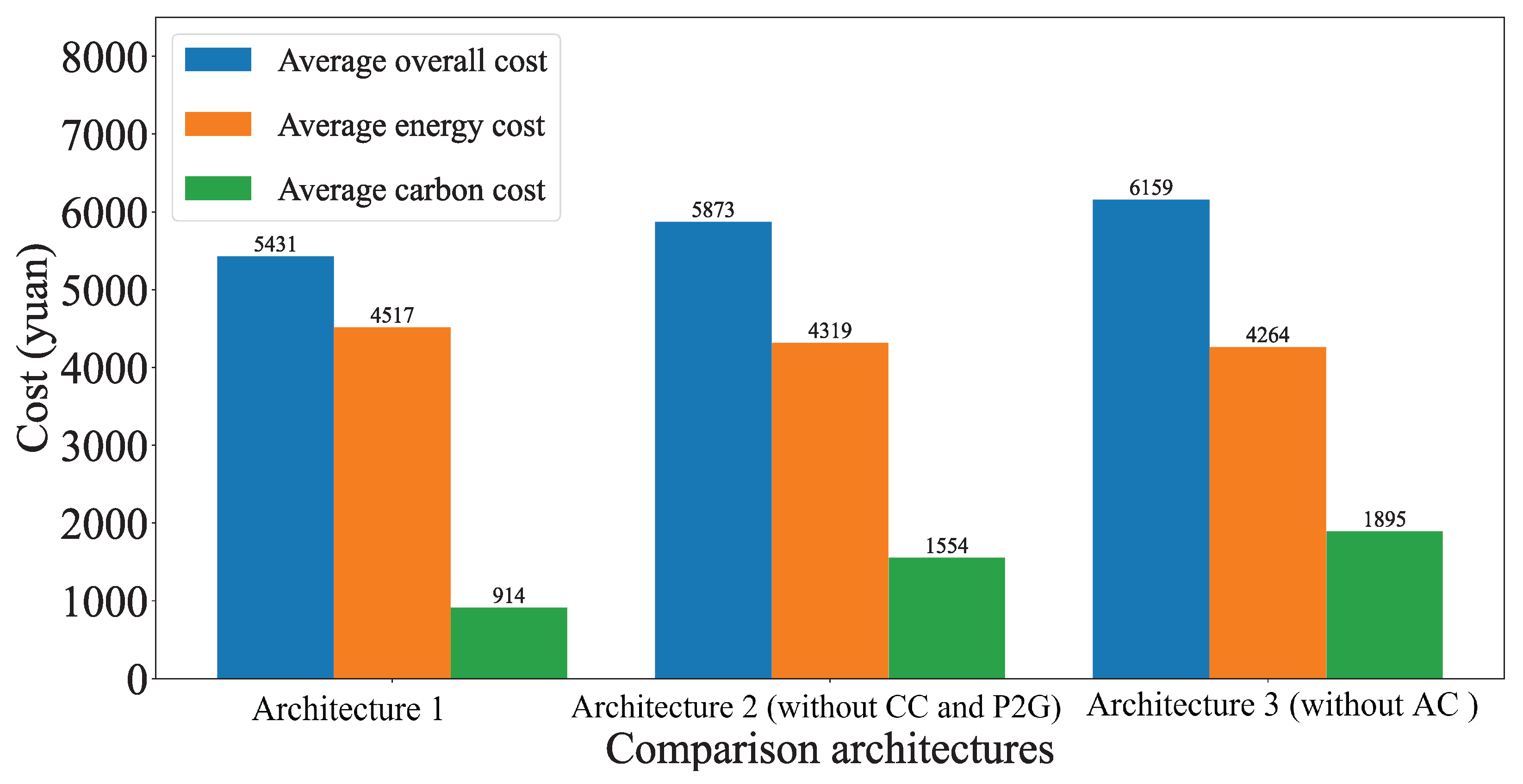 Energy Management for Distributed Carbon-Neutral Data Centers
