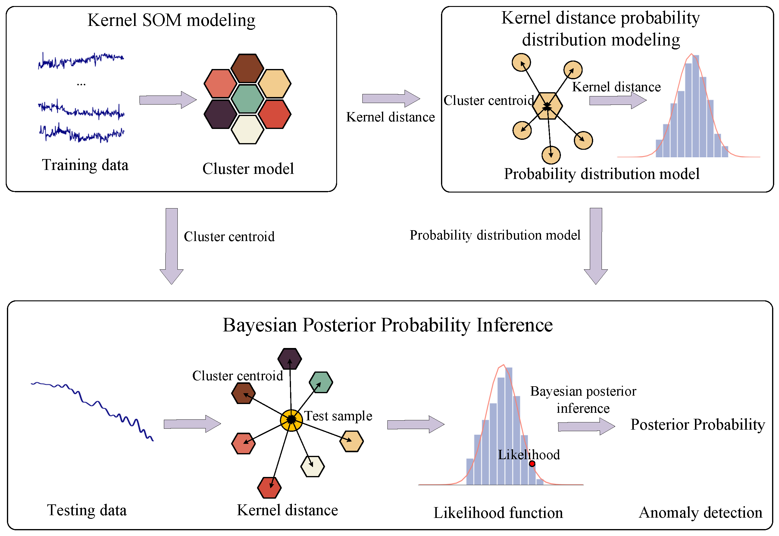 An Unsupervised Anomaly Detection Method for Nuclear Reactor Coolant Pumps Based on Kernel Self ...