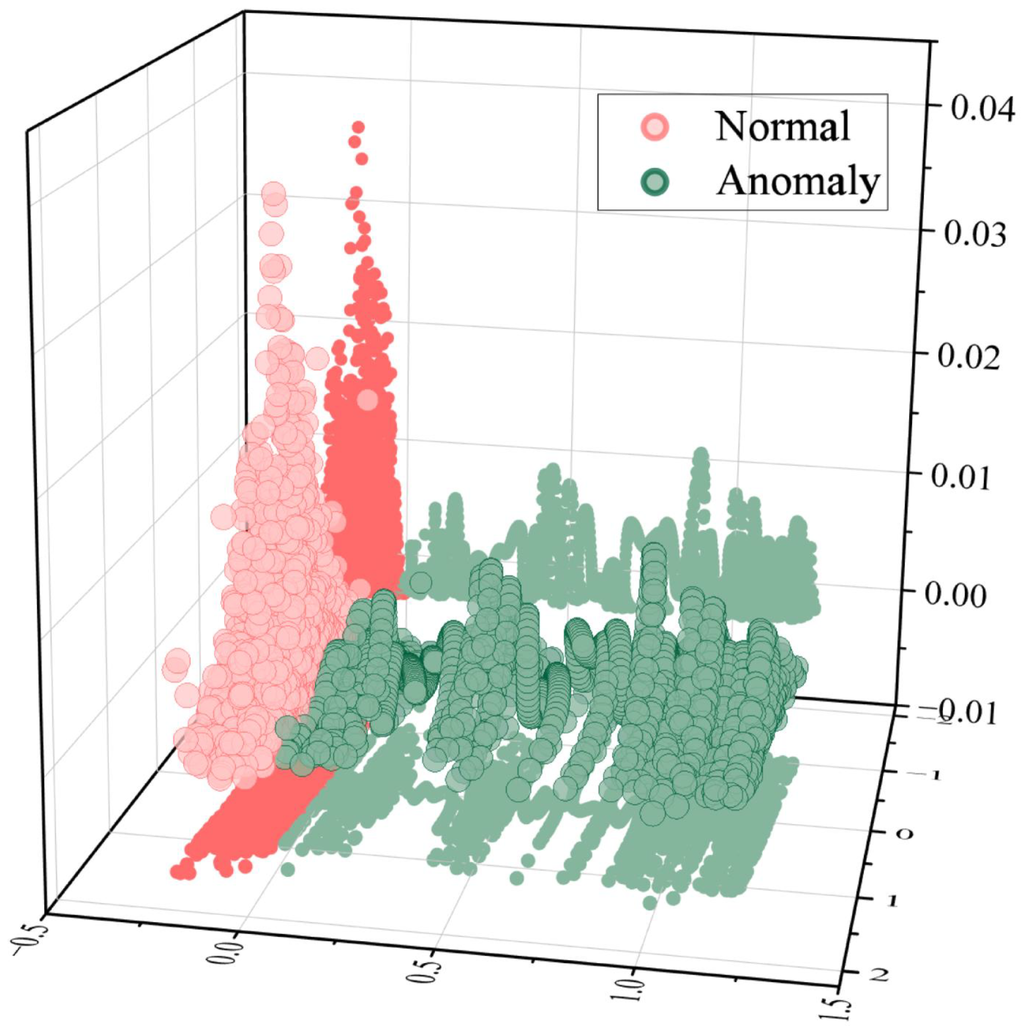 An Unsupervised Anomaly Detection Method for Nuclear Reactor Coolant Pumps Based on Kernel Self ...