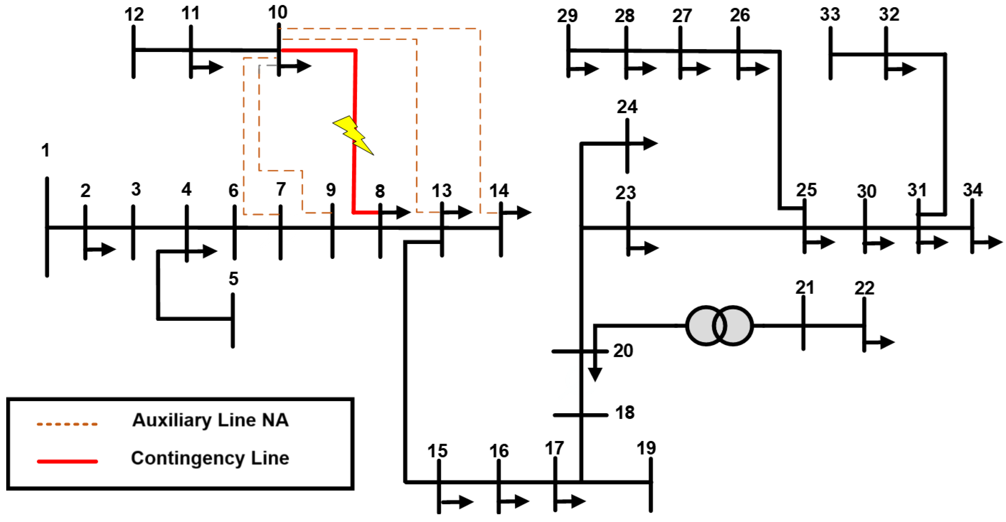 Resilient Distribution System Reconfiguration Based on Genetic Algorithms Considering Load ...