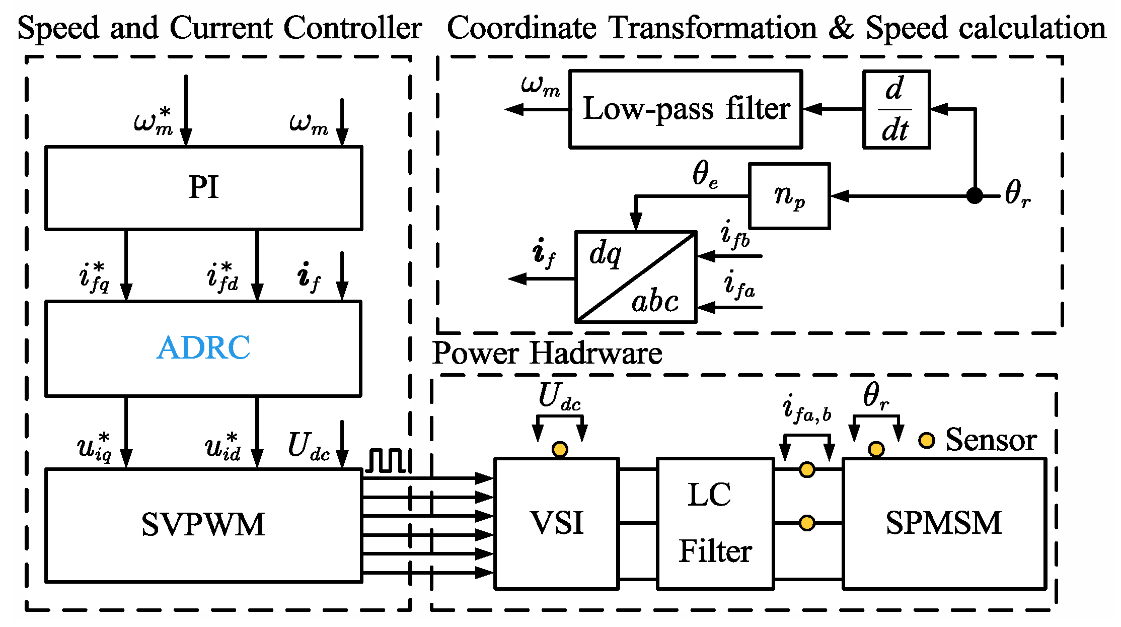 Improved Discrete-Time Active Disturbance Rejection Control for Enhancing Dynamics of Current ...