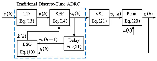Improved Discrete-Time Active Disturbance Rejection Control for Enhancing Dynamics of Current ...