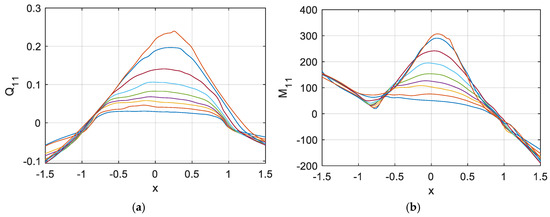 Generalized Predictive Control of Doubly Fed Variable-Speed Pumped Storage Unit