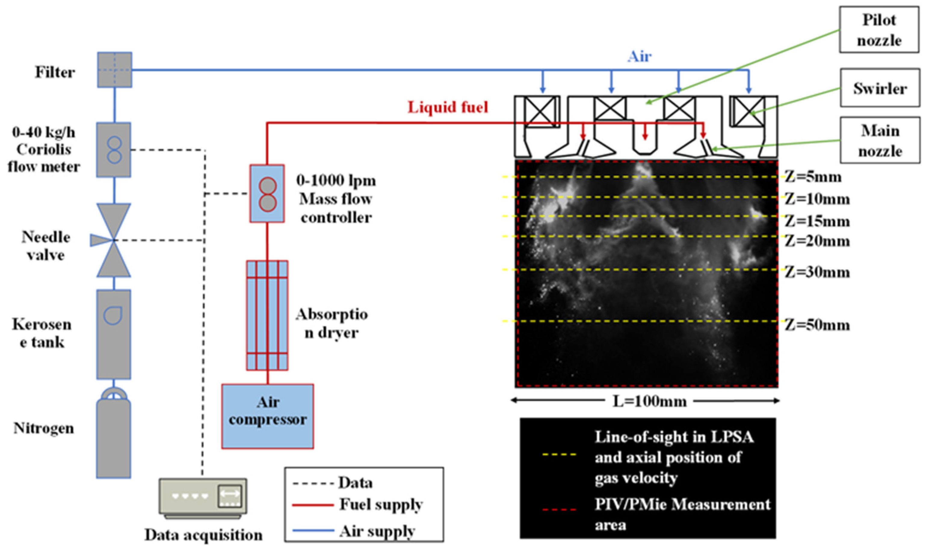 Study on Swirling Flow and Spray Characteristics of Central Stage Direct Injection Combustor