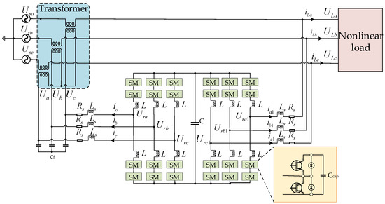 Continuous-Control-Set Model Predictive Control Strategy for MMC-UPQC Under Non-Ideal Conditions