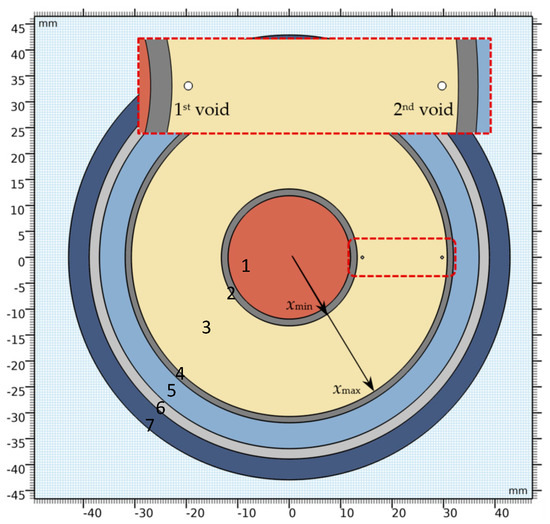 Numerical Analysis of Conditions for Partial Discharge Inception in Spherical Gaseous Voids in ...