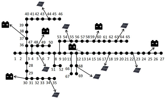 Physics-Informed Multi-Agent DRL-Based Active Distribution Network ...