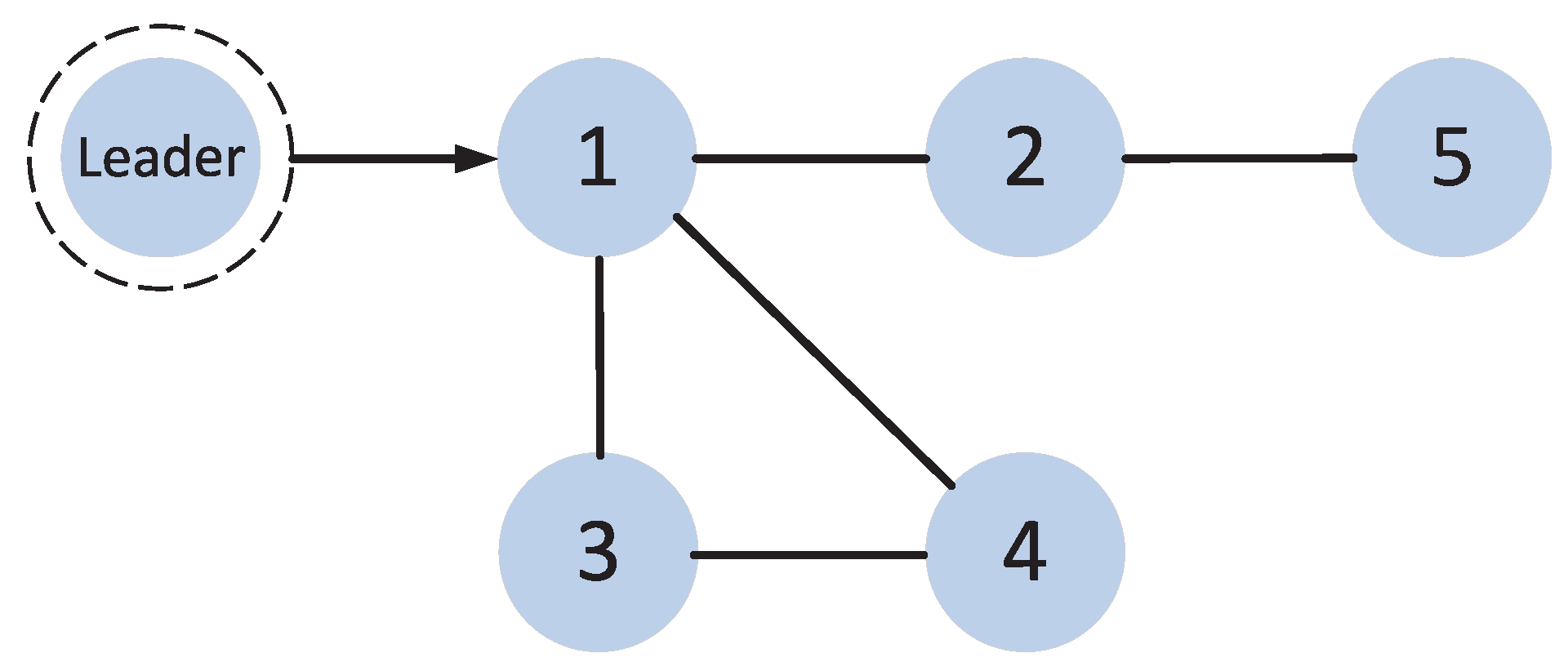 Cooperative Control for Multi-Agent Systems with Deception Attack Based on an Attack Detection ...