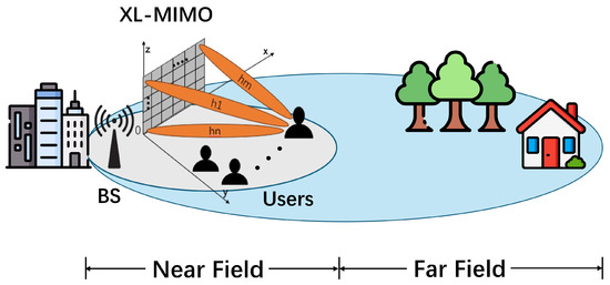 Energy-Efficient Near-Field Beamforming: A Review on Practical Channel ...