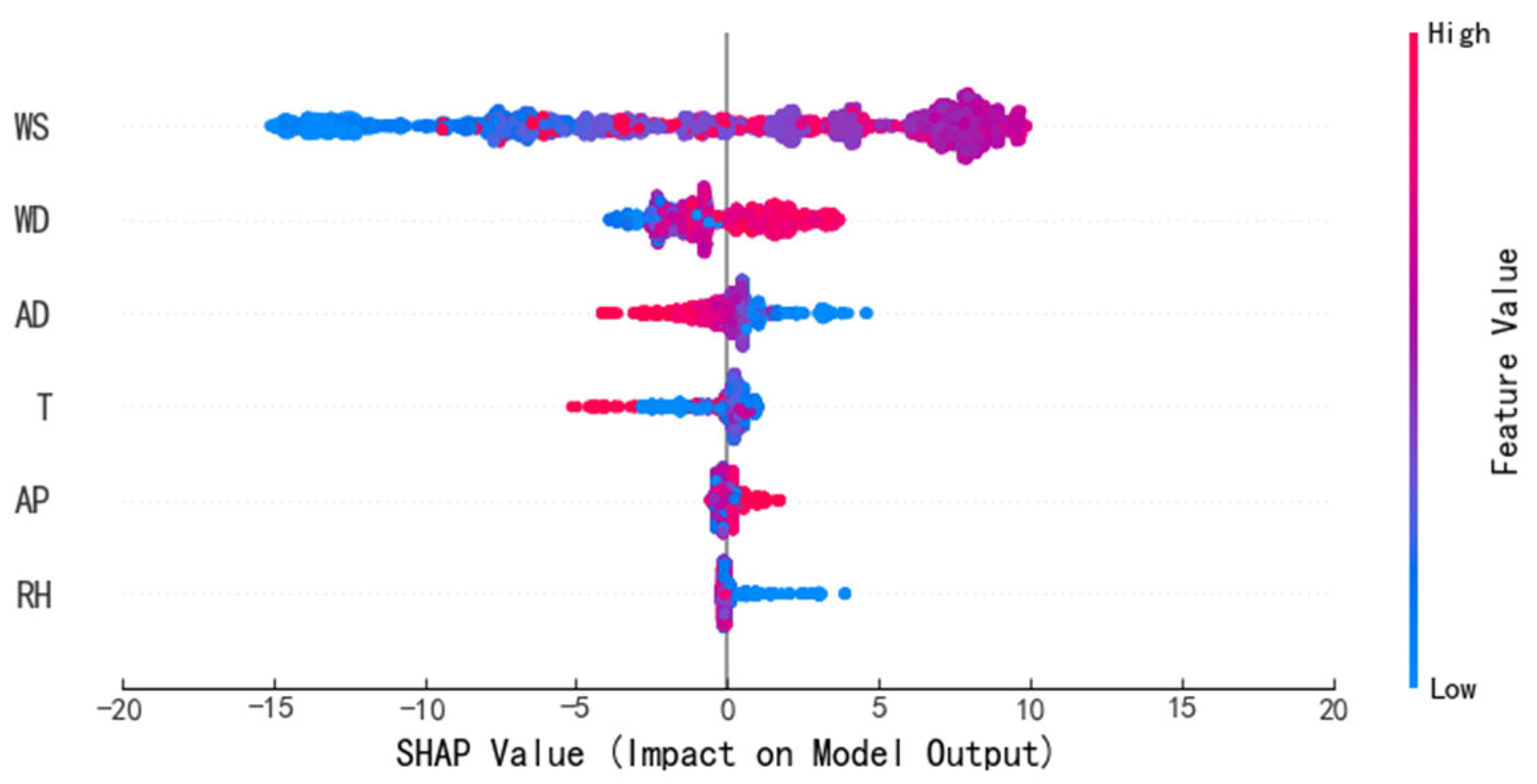 An Ultra-Short-Term Wind Power Prediction Method Based on the Fusion of Multiple Technical ...