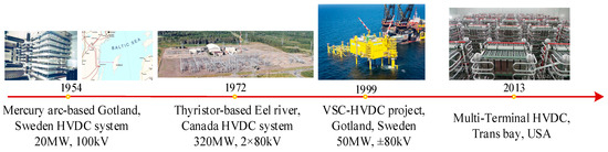 Advances in HVDC Systems: Aspects, Principles, and a Comprehensive Review of Signal Processing ...