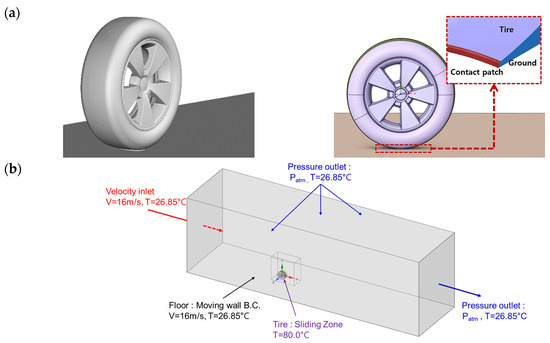 Numerical Study on the Influence of Cooling-Fin Geometry on the Aero ...
