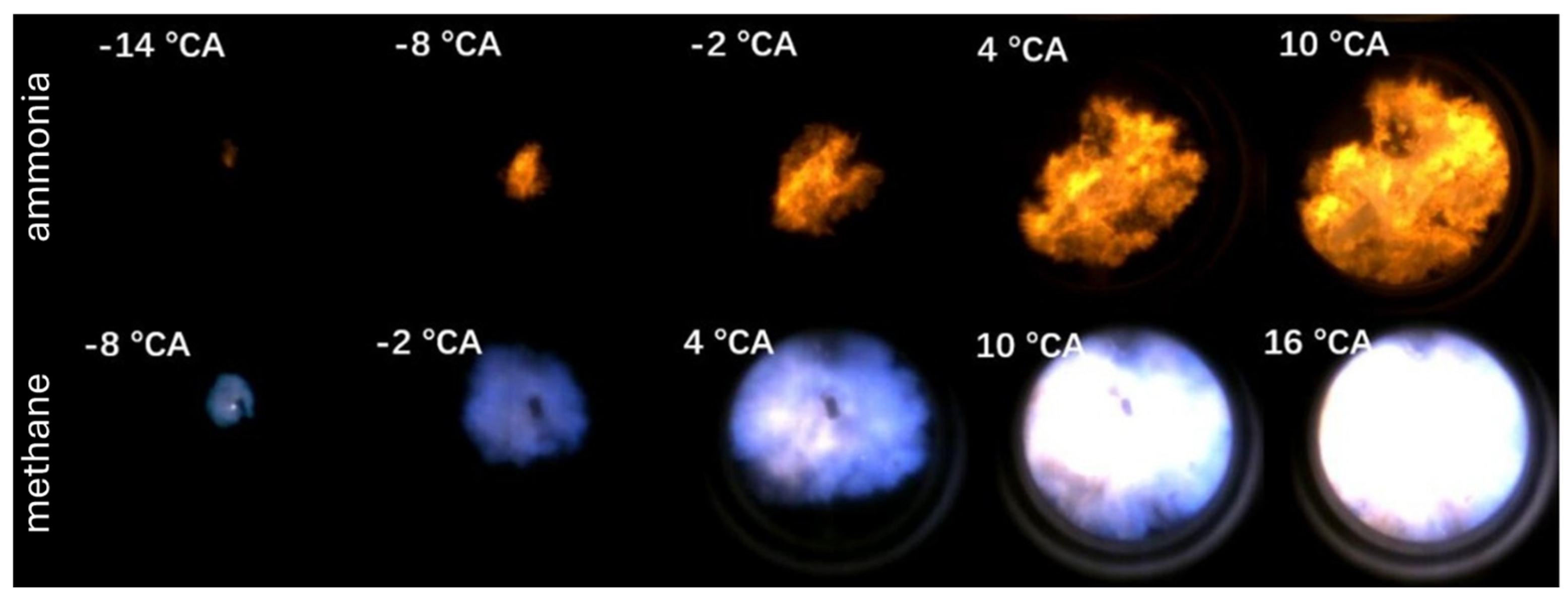 Ammonia–Hydrogen Dual-Fuel Combustion: Strategies for Optimizing Performance and Reducing ...