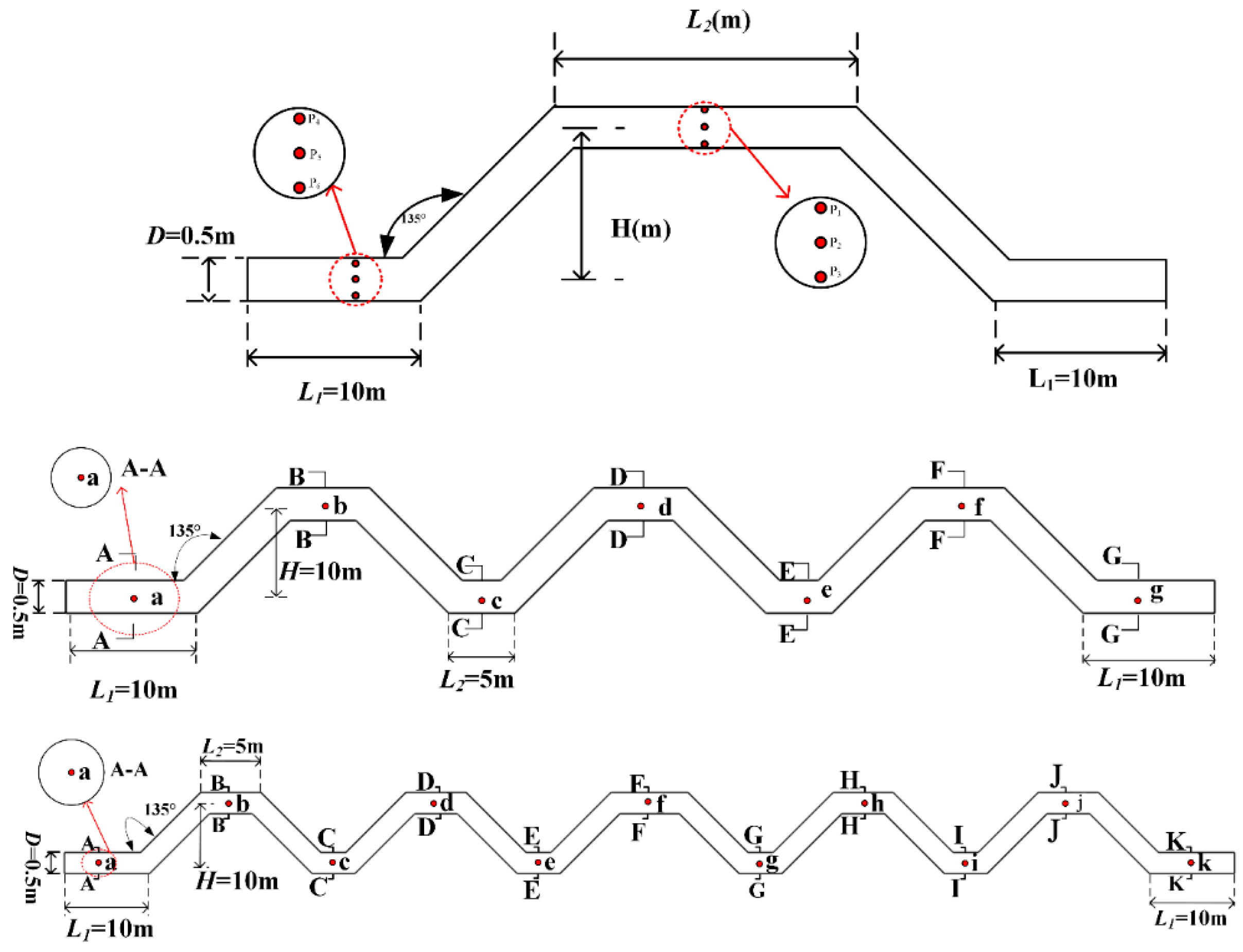 Numerical Simulation Study of Gas Stratification in Hydrogen-Enriched ...