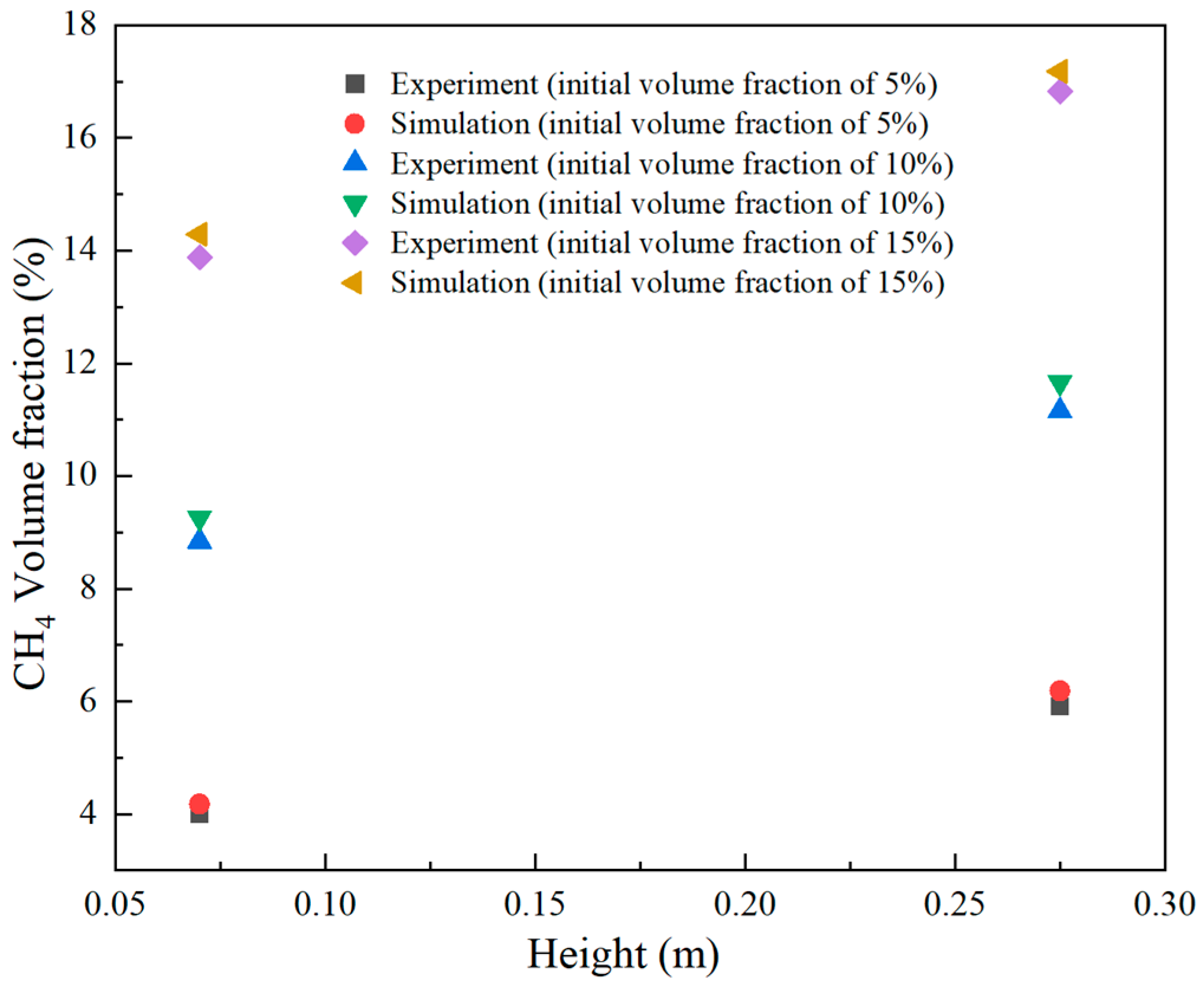 Numerical Simulation Study of Gas Stratification in Hydrogen-Enriched ...