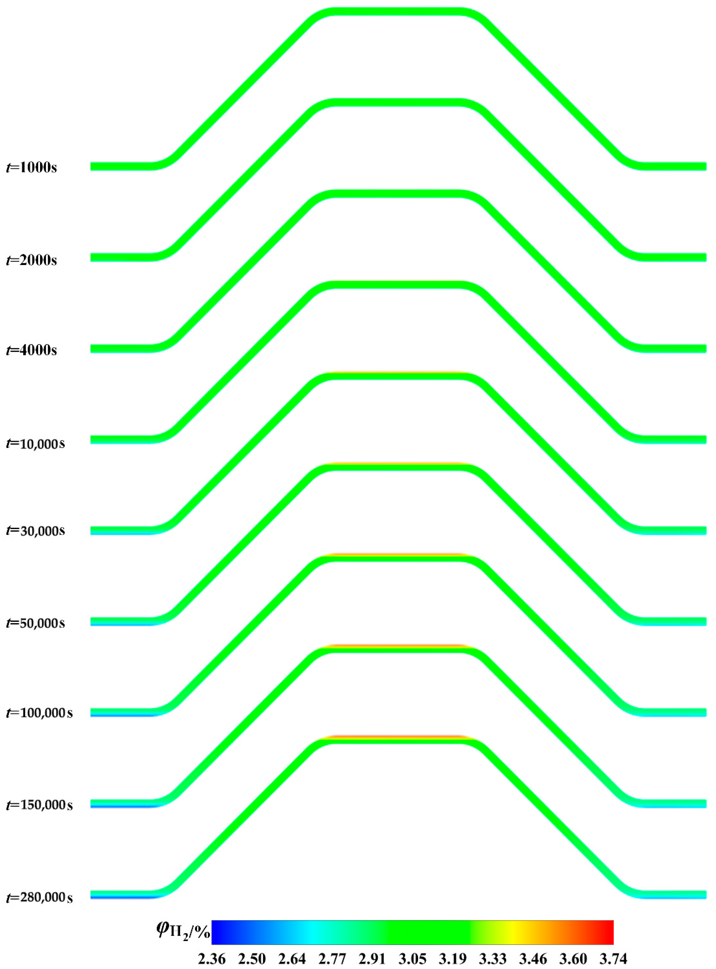 Numerical Simulation Study of Gas Stratification in Hydrogen-Enriched ...