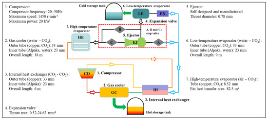 Comparative Analysis of Transcritical CO2 Heat Pump Systems With and Without Ejector ...