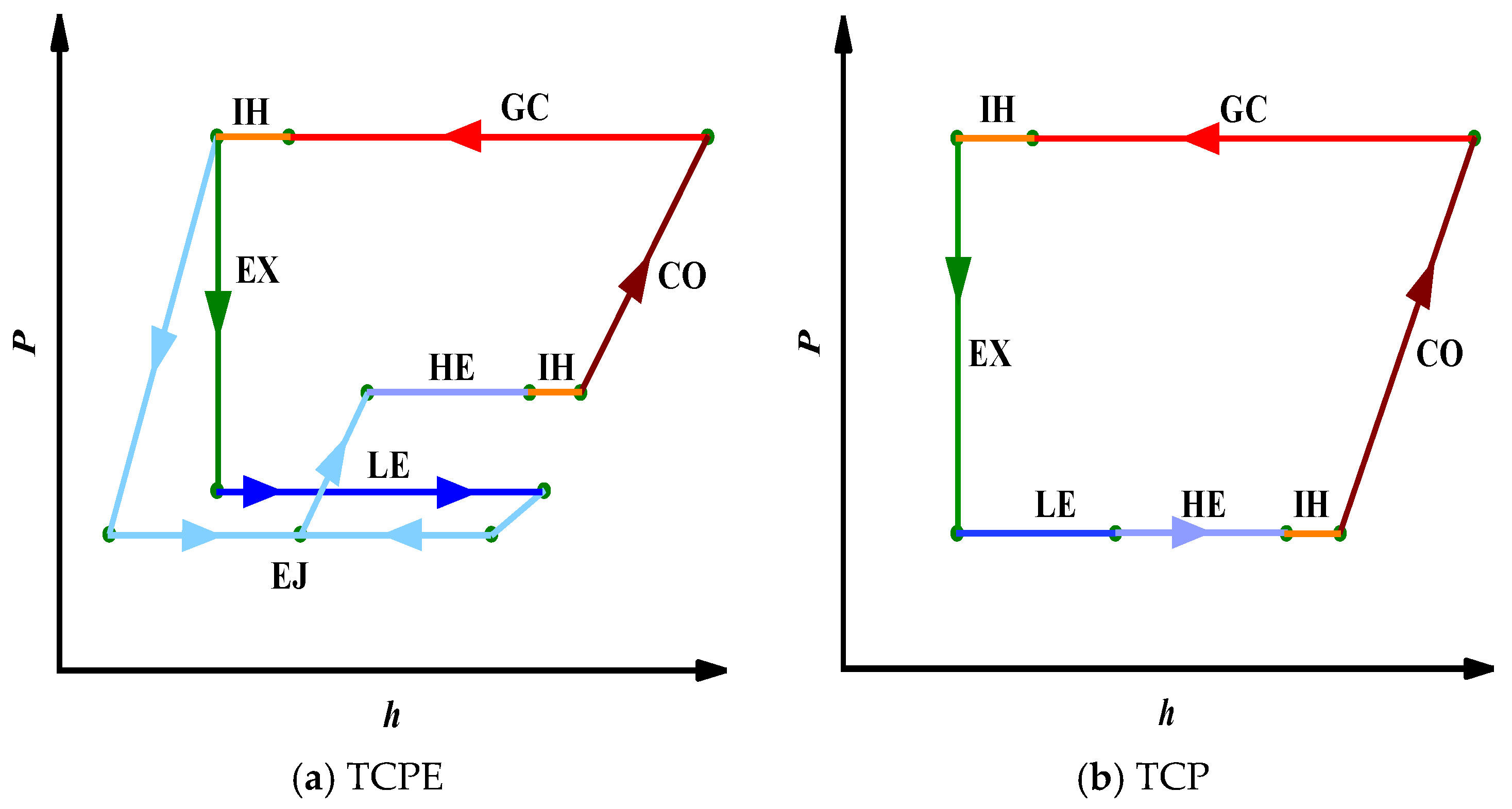 Comparative Analysis of Transcritical CO2 Heat Pump Systems With and Without Ejector ...