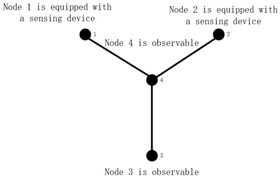 Fault Location and Route Selection Strategy of Distribution Network Based on Distributed Sensing ...