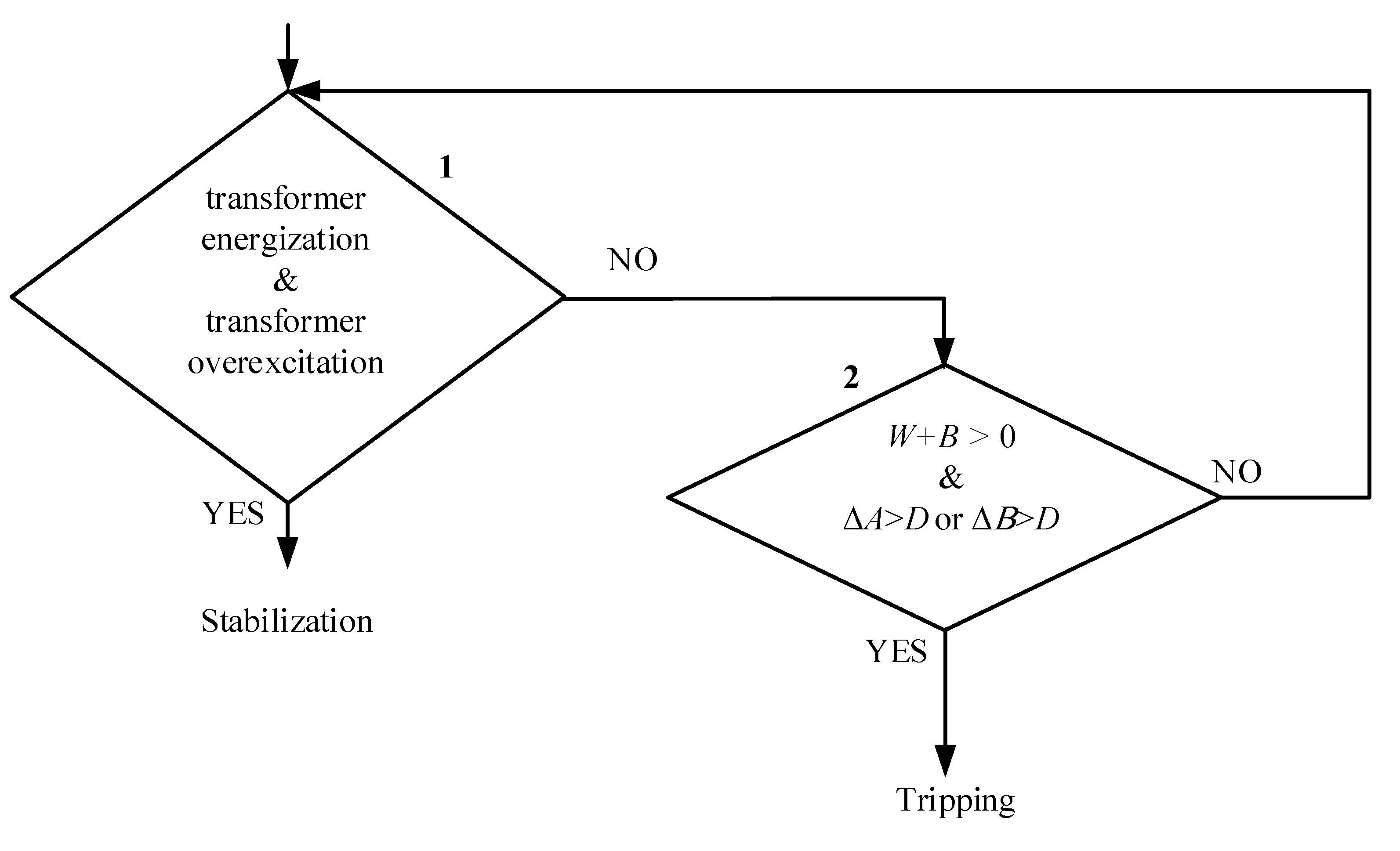 Integral Approach-Based Sensitive Protection of Autotransformers for Turn-to-Turn Faults