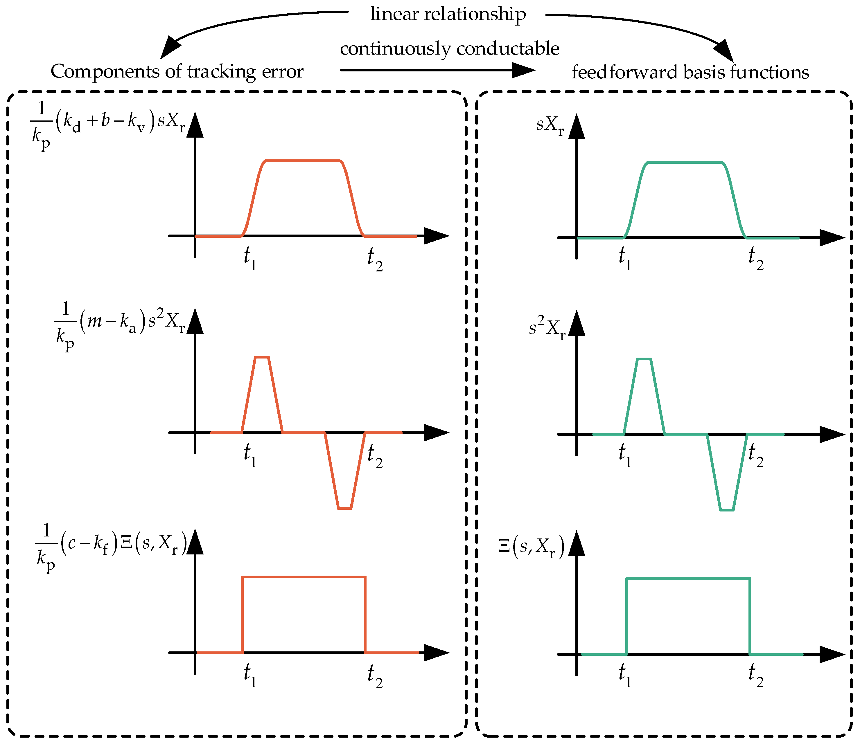 A Data-Driven Iterative Feedforward Tuning Strategy with a Variable-Gain Feedback Controller for ...
