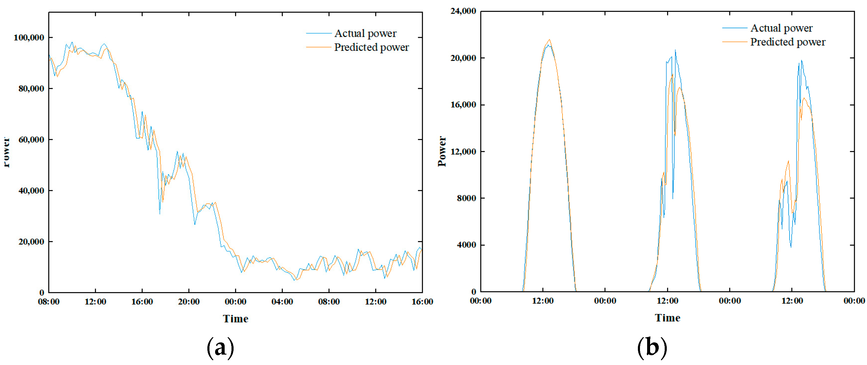 Detection and Prediction of Wind and Solar Photovoltaic Power Ramp Events Based on Data-Driven ...