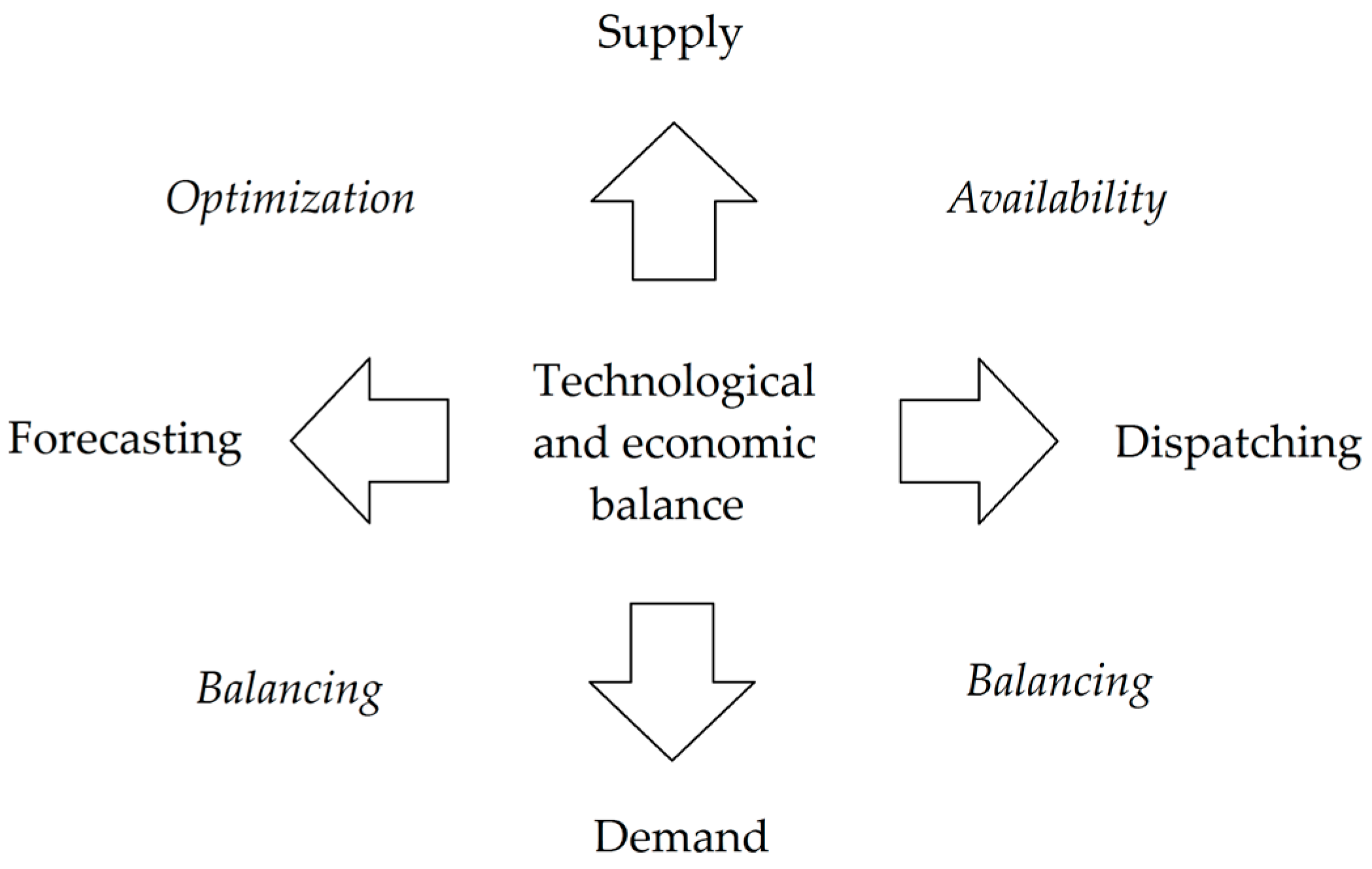Leveraging Machine Learning in Next-Generation Climate Change Adaptation Efforts by Increasing ...