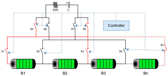 A Comprehensive Review of the Art of Cell Balancing Techniques and ...