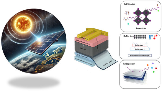 Development of High-Efficiency and High-Stability Perovskite Solar ...