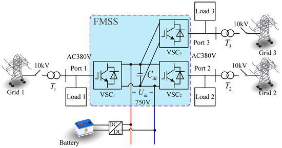 Multi-Mode Operation and Coordination Control Strategy Based on Energy Storage and Flexible ...