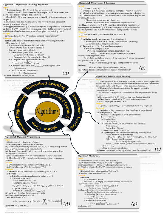 Machine Learning and Artificial Intelligence Techniques in Smart Grids ...
