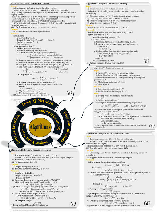 Machine Learning and Artificial Intelligence Techniques in Smart Grids ...