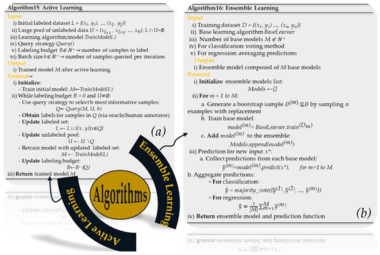 Machine Learning and Artificial Intelligence Techniques in Smart Grids ...