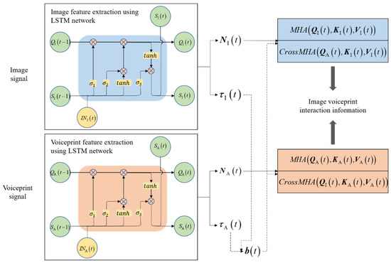 Defect Identification and Diagnosis for Distribution Network Electrical ...