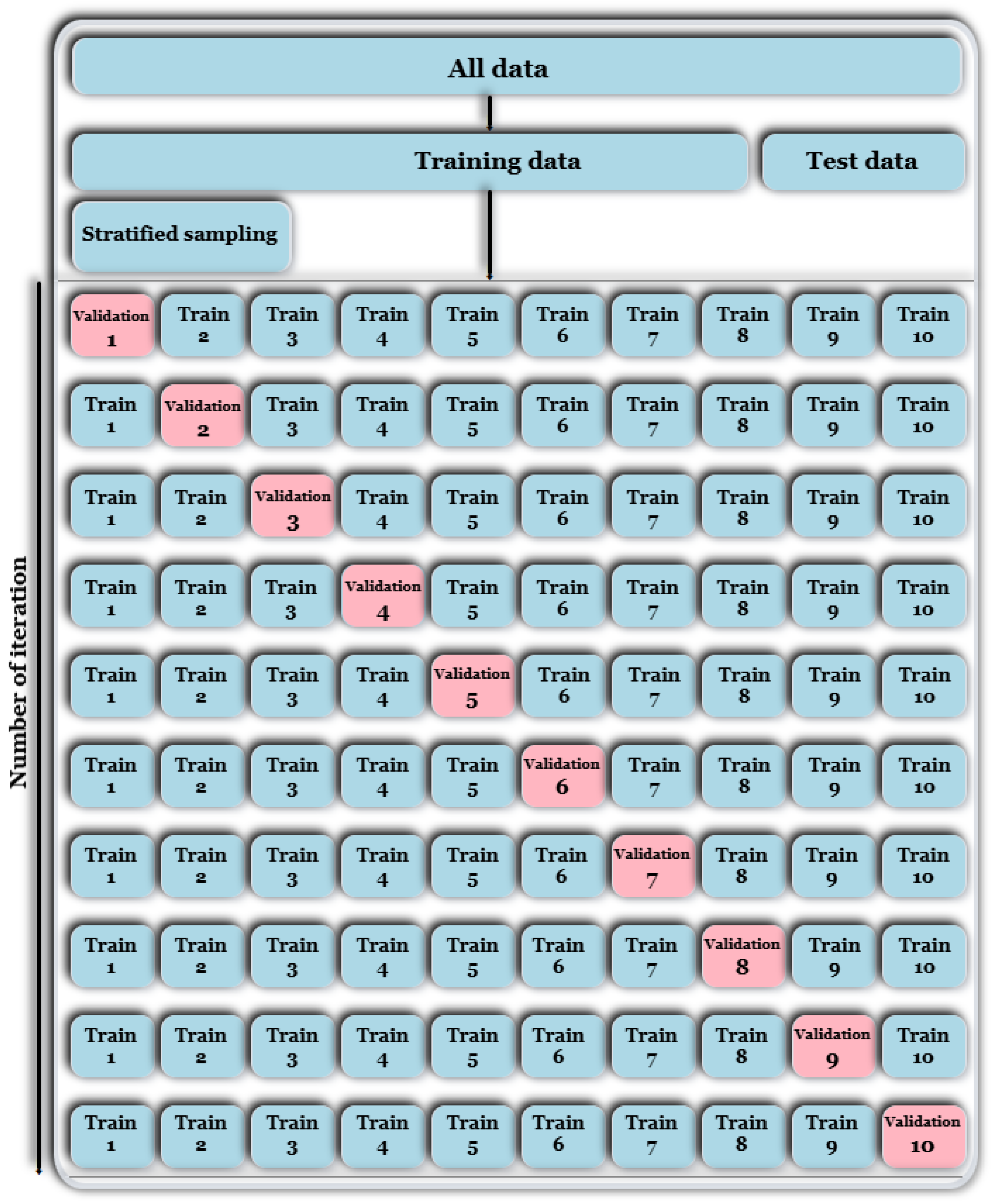 Multiclass Fault Diagnosis in Power Transformers Using Dissolved Gas Analysis and Grid Search ...