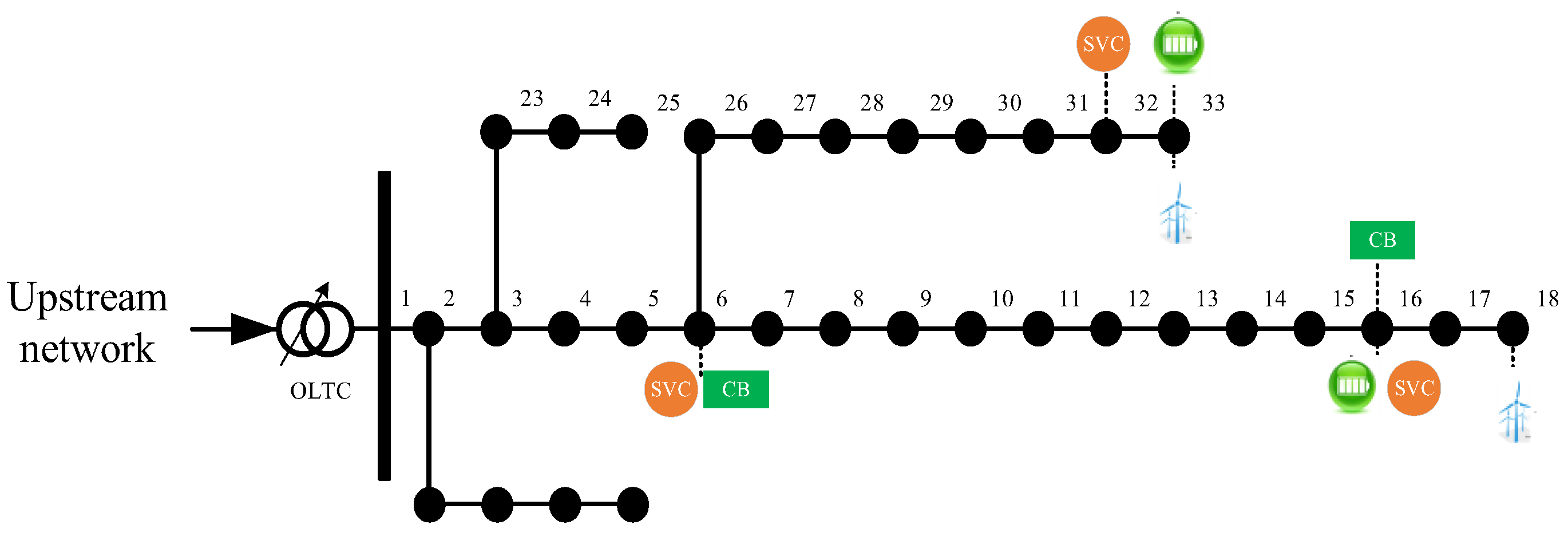A Multi-Timescale Operational Strategy for Active Distribution Networks with Load Forecasting ...