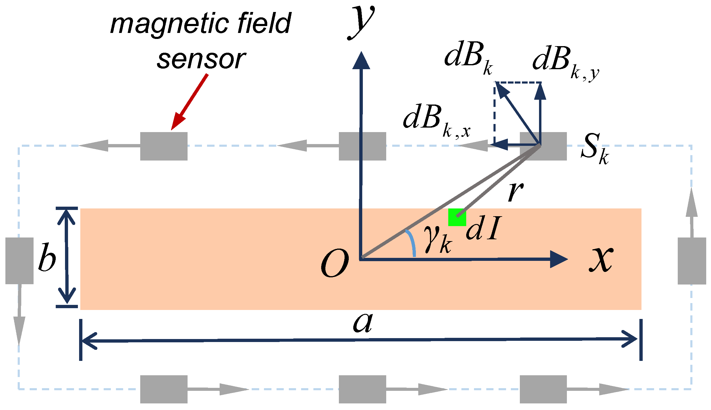 Non-Contact Current Measurement Method Based on Field-Source Inversion for DC Rectangular Busbars