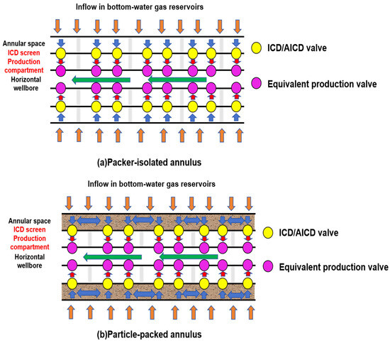 A Fully Coupled Numerical Simulation Model for Bottom-Water Gas ...