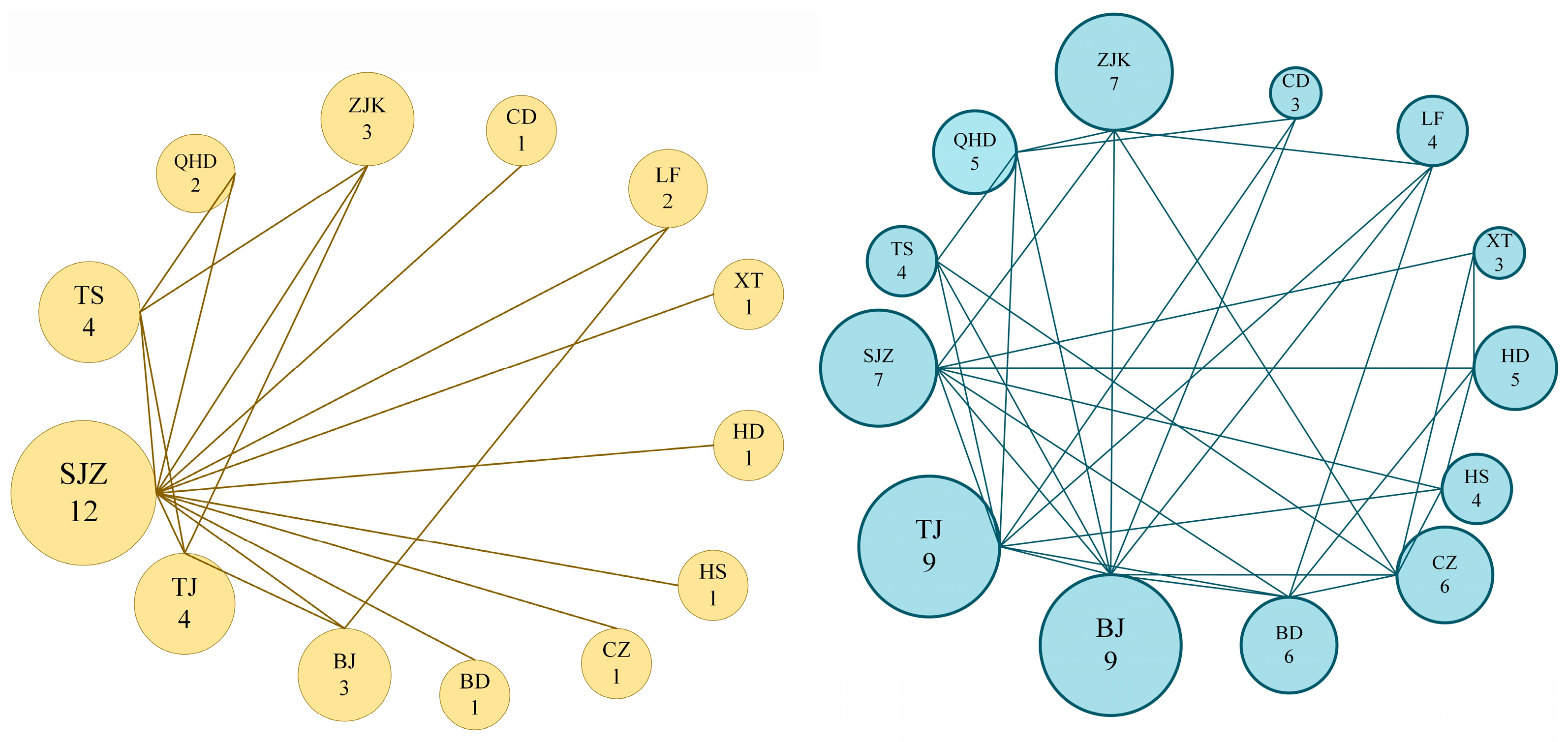 Incorporating Electricity Consumption into Social Network Analysis to ...