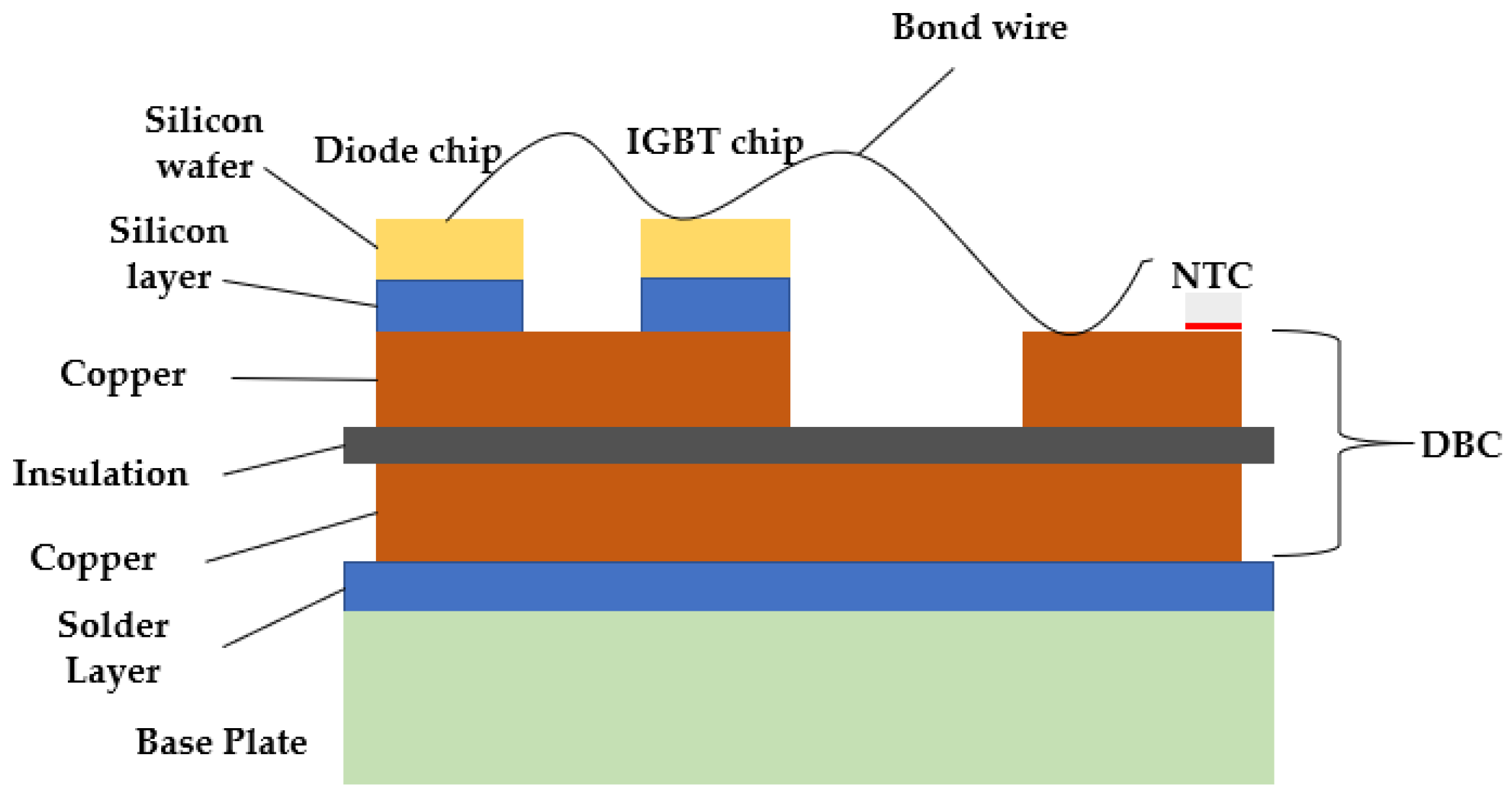 Estimation of Peak Junction Hotspot Temperature in Three-Level TNPC-IGBT Modules for Traction ...