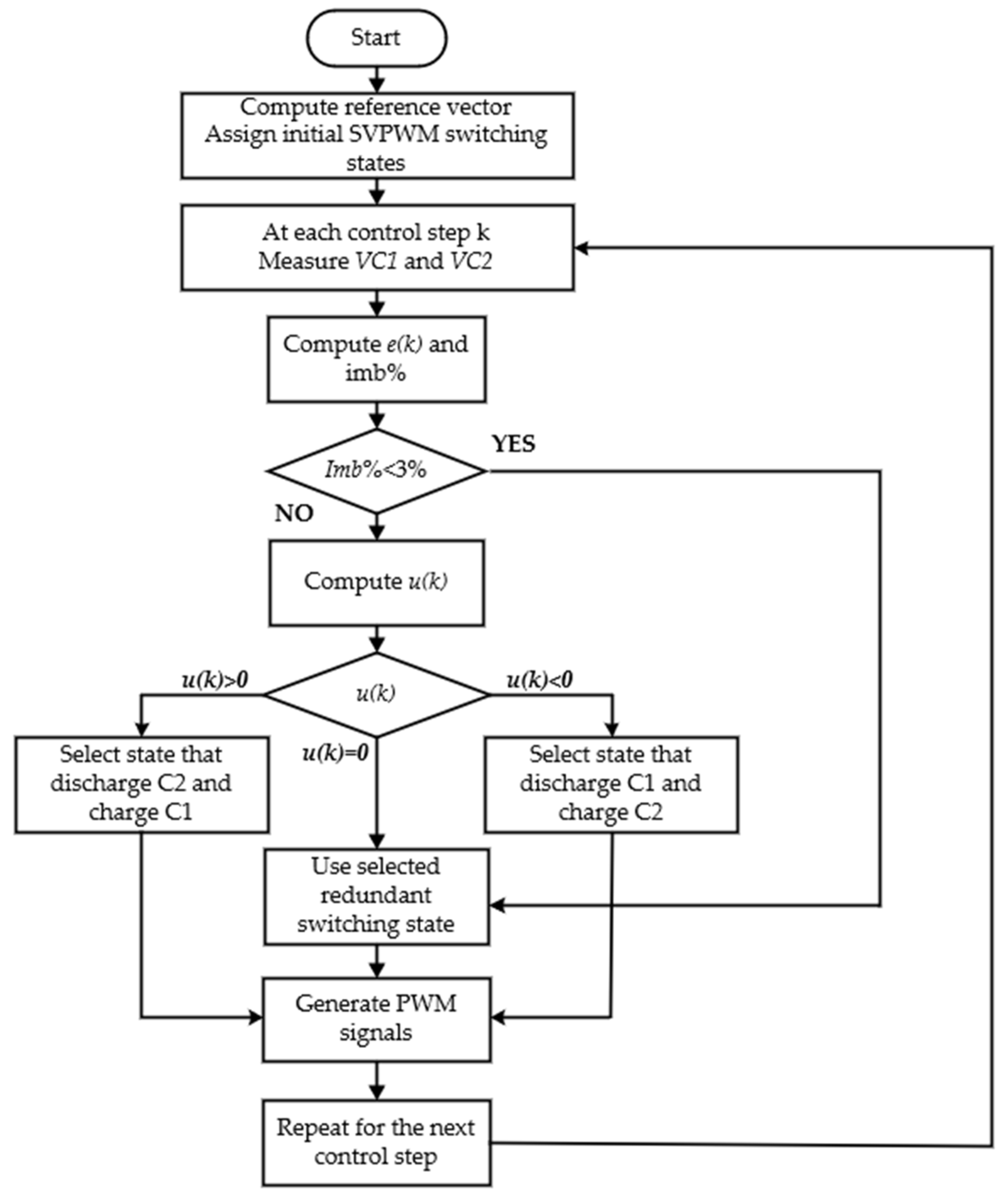 Estimation of Peak Junction Hotspot Temperature in Three-Level TNPC-IGBT Modules for Traction ...